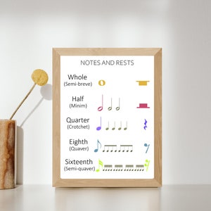 Notes and Rests Poster, Music Theory Poster, Music Theory, Music Room ...