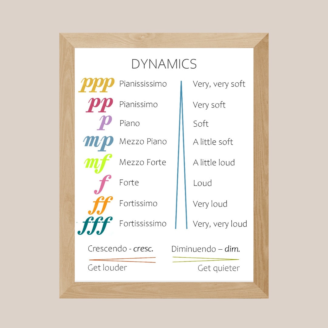 Musical Dynamics Poster, Music Theory Poster, Music Theory, Music Room ...