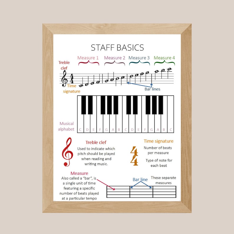 Stave Basics Poster, Music Theory Poster, Music Theory, Music Room Art ...