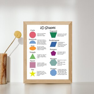 Maths Poster, 2D Shapes, Shapes Maths Classroom Decor, Classroom ...