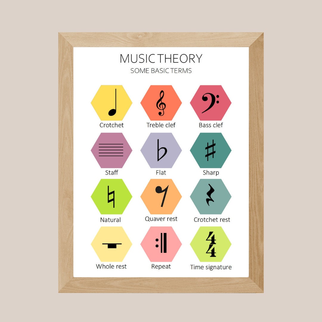 Music Theory Terms Poster, Music Theory Poster, Music Theory, Music ...