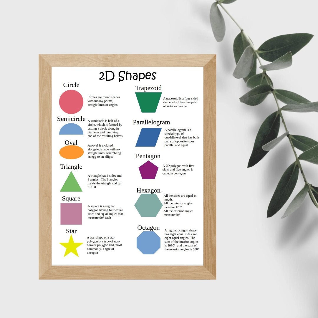 Maths Poster, 2D Shapes, Shapes Maths Classroom Decor, Classroom ...