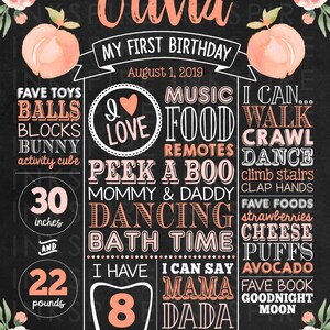 Peach Birthday Chalkboard - Printable DIGITAL FILE - Sweet as a Peach ...