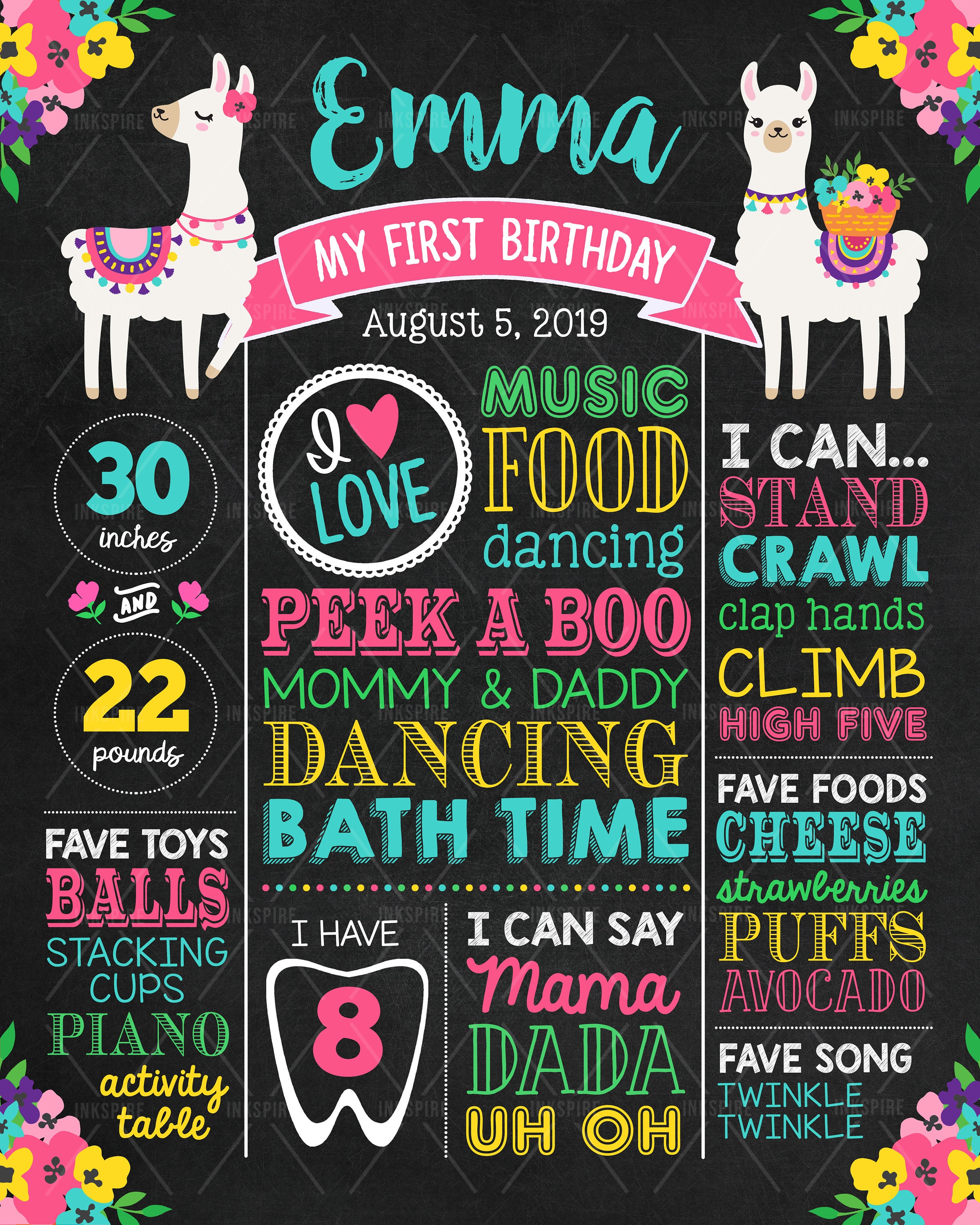 Llama Birthday Board Printable DIGITAL FILE Personalized - Etsy Canada