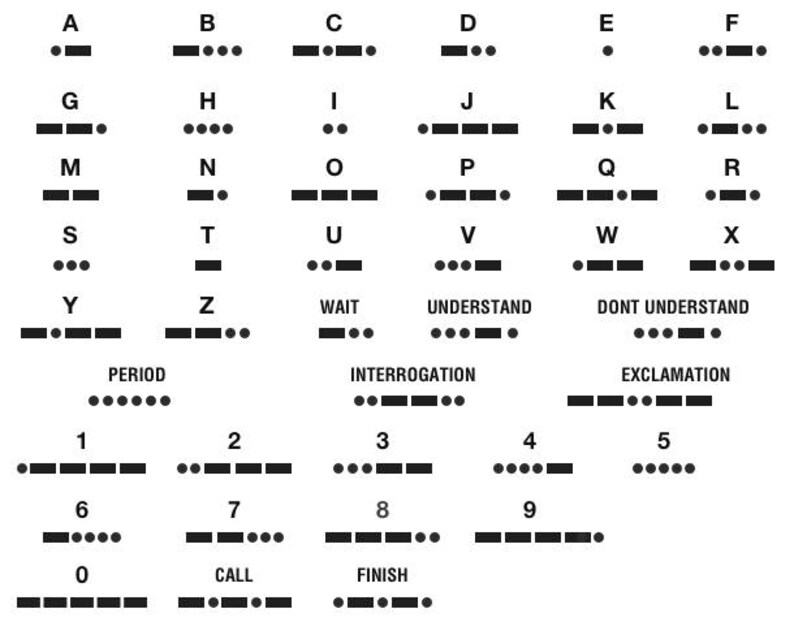 Morse Code Love Necklace Morse Code Leather Cord Bracelet - Etsy