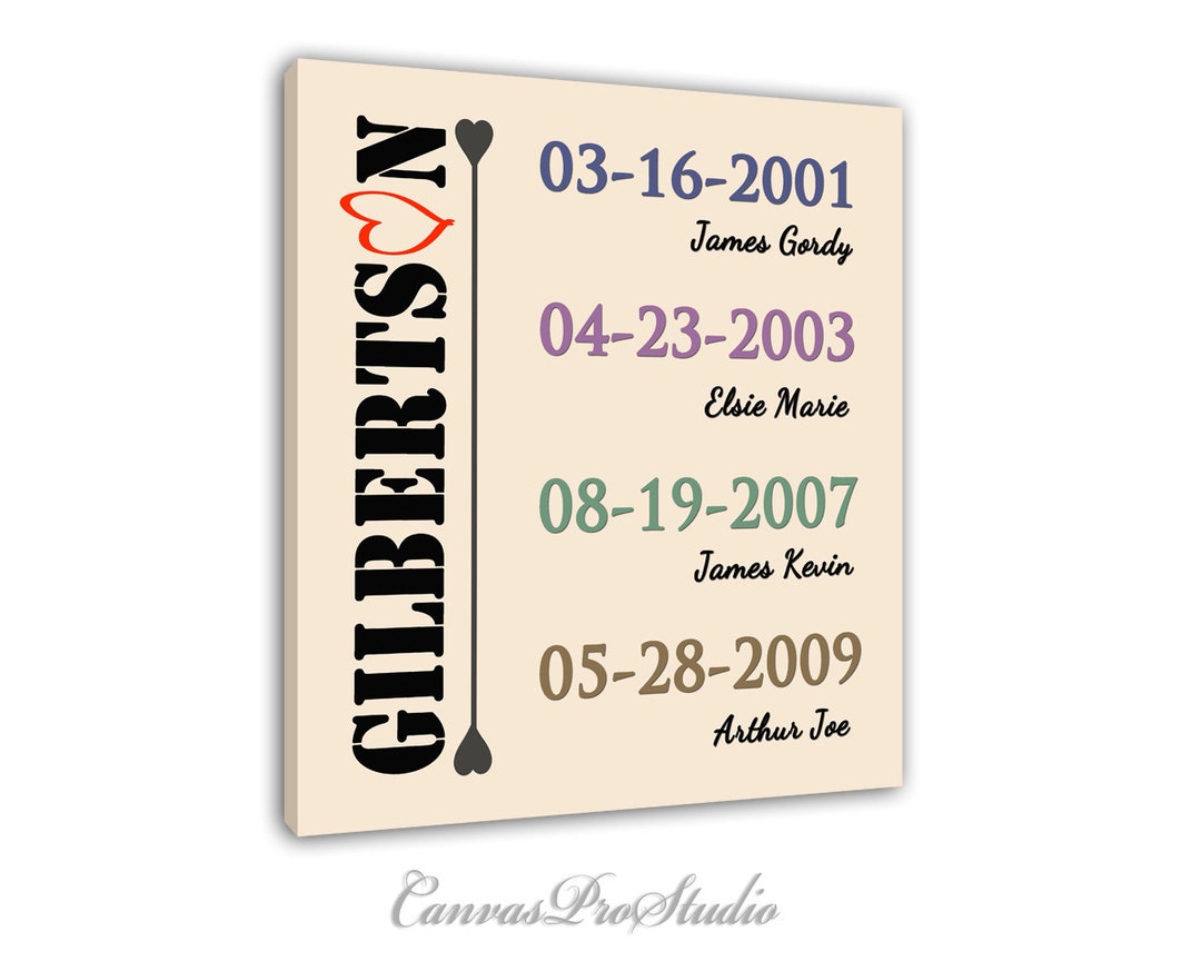 Kids Birthdate on Canvas,custom Family Tree Canvas/children's Birthdate ...