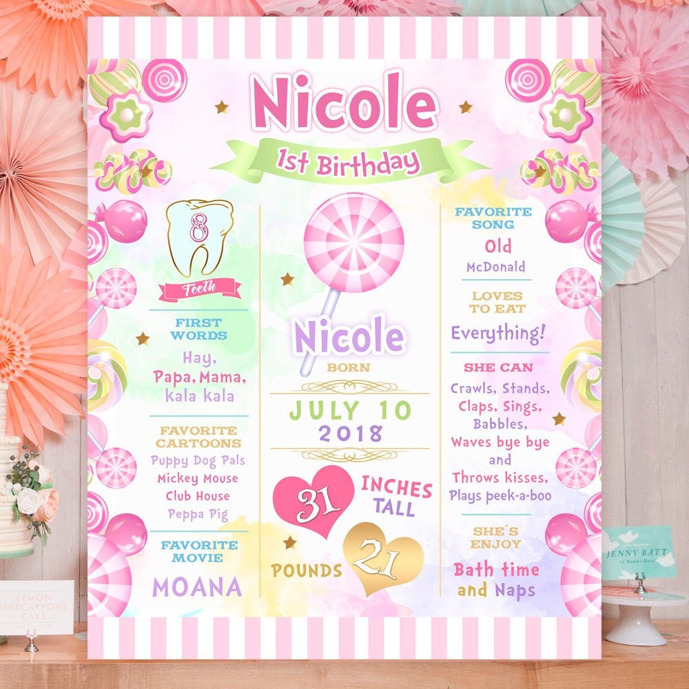 CANDYLAND Milestone Poster Digital File First Birthday - Etsy
