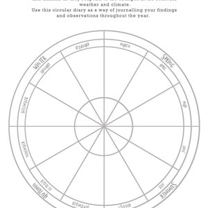 Digital Downloadable Phenology Nature Wheel by Nicki Bradwellq - Etsy