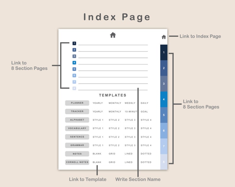 digital-language-learning-goodnotes-language-planner-etsy-hong-kong