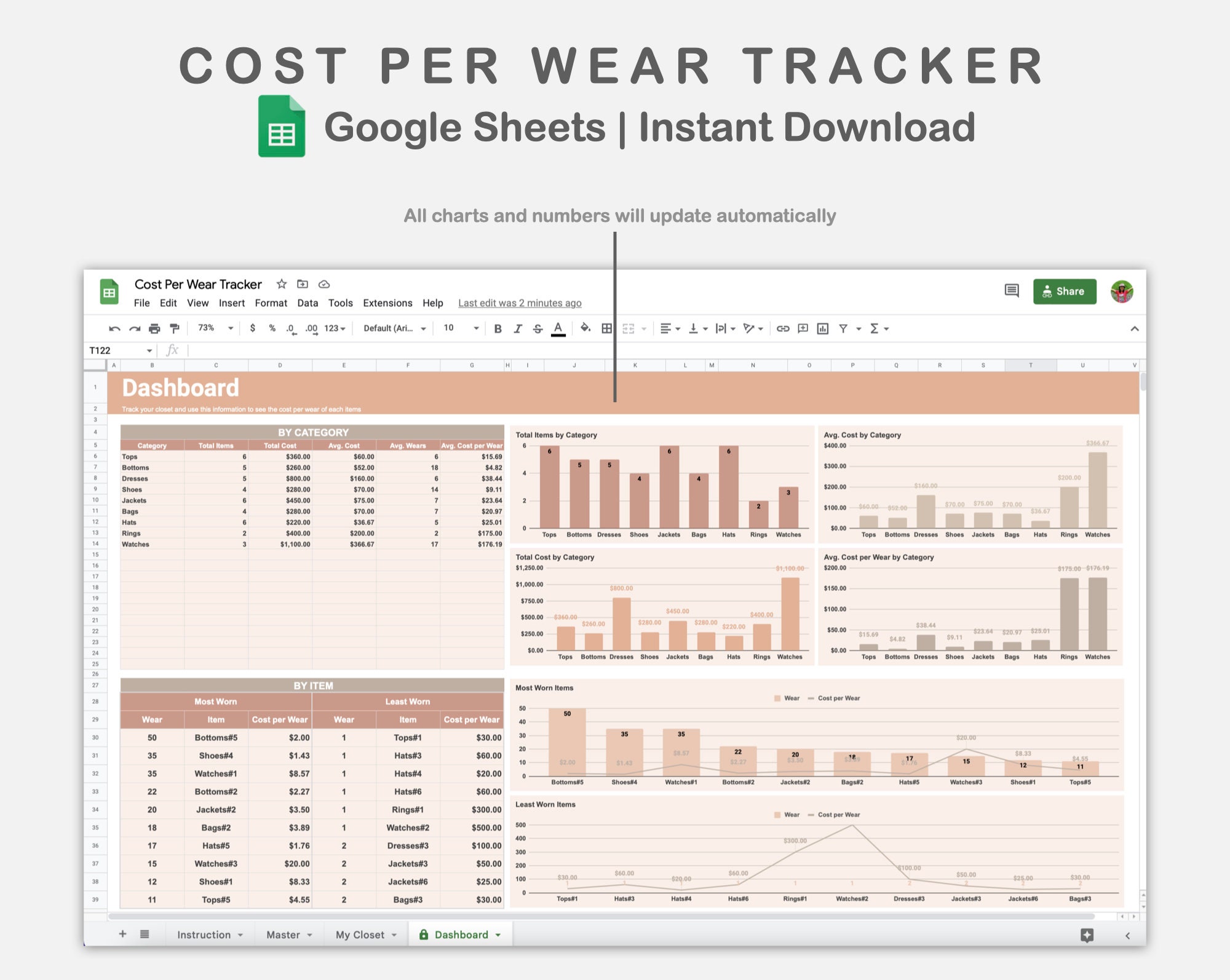 Cost per Wear Tracker Google Sheets, Wardrobe Spreadsheet, Closet ...