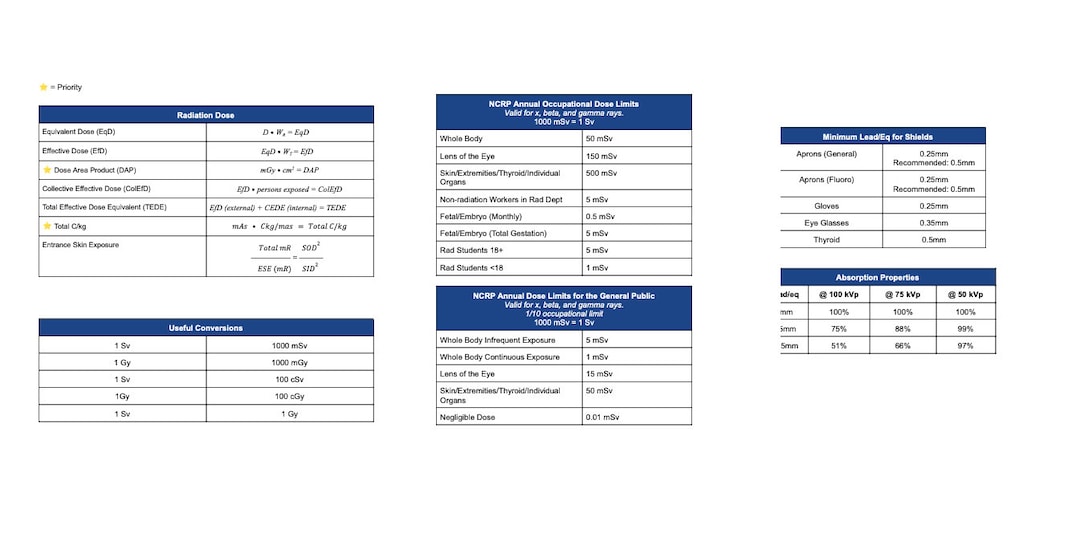 Rad Notes - Quick Reference Radiation Safety Charts - ***digital Copy ...