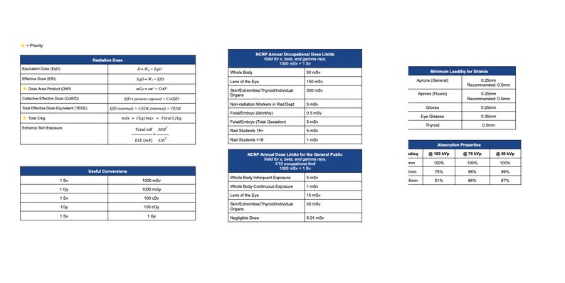 Rad Notes Quick Reference Radiation Safety Charts digital Copy ...