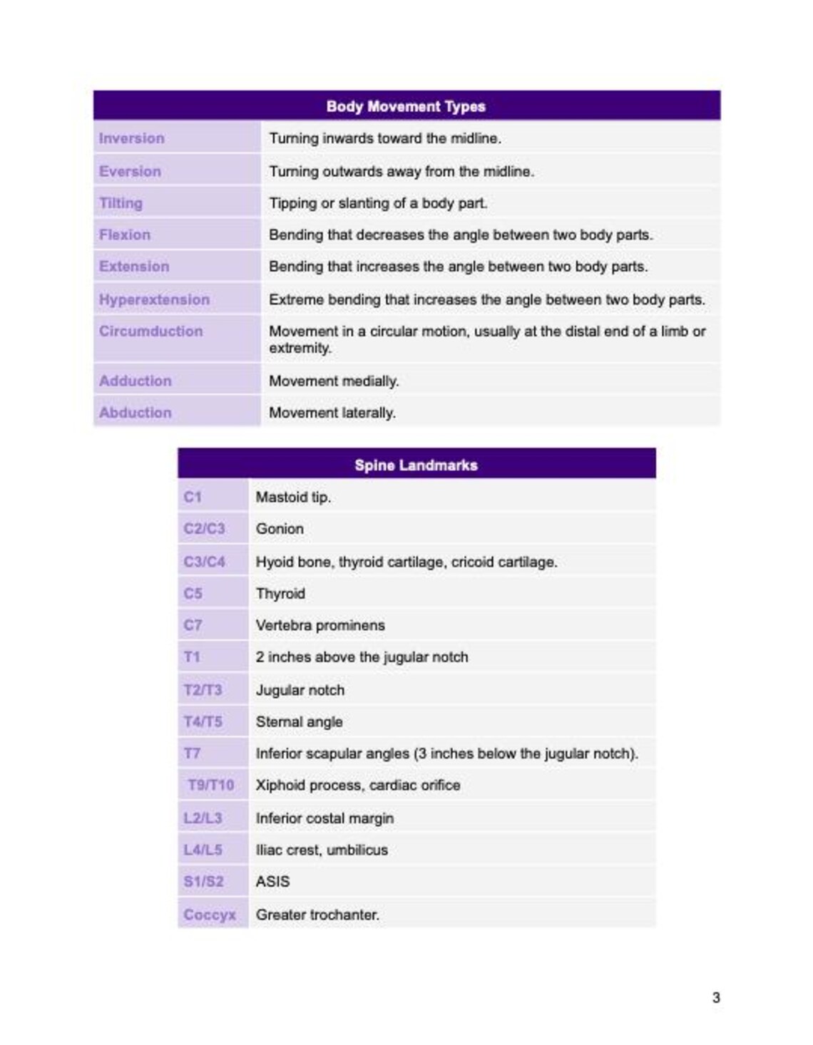 Rad Notes - General Anatomy & Positioning Considerations - Radiography ...