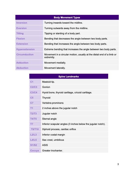Rad Notes - General Anatomy & Positioning Considerations - Radiography ...