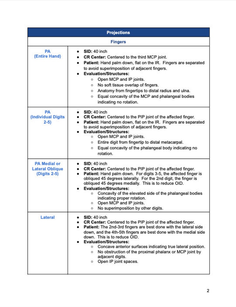 Rad Notes Upper Extremities Radiography Study Guide digital Copy - Etsy