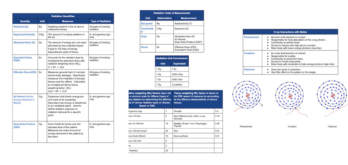 Rad Notes Quick Reference Radiation Safety Charts digital Copy ...