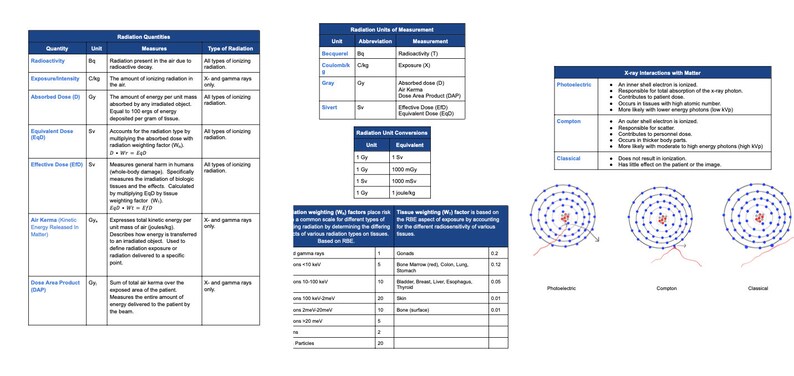 Rad Notes Quick Reference Radiation Safety Charts digital Copy ...