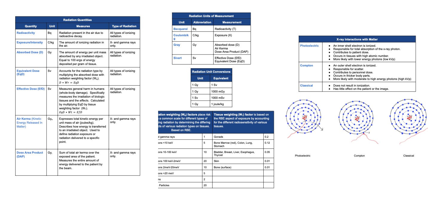 Rad Notes - Quick Reference Radiation Safety Charts - ***digital Copy ...