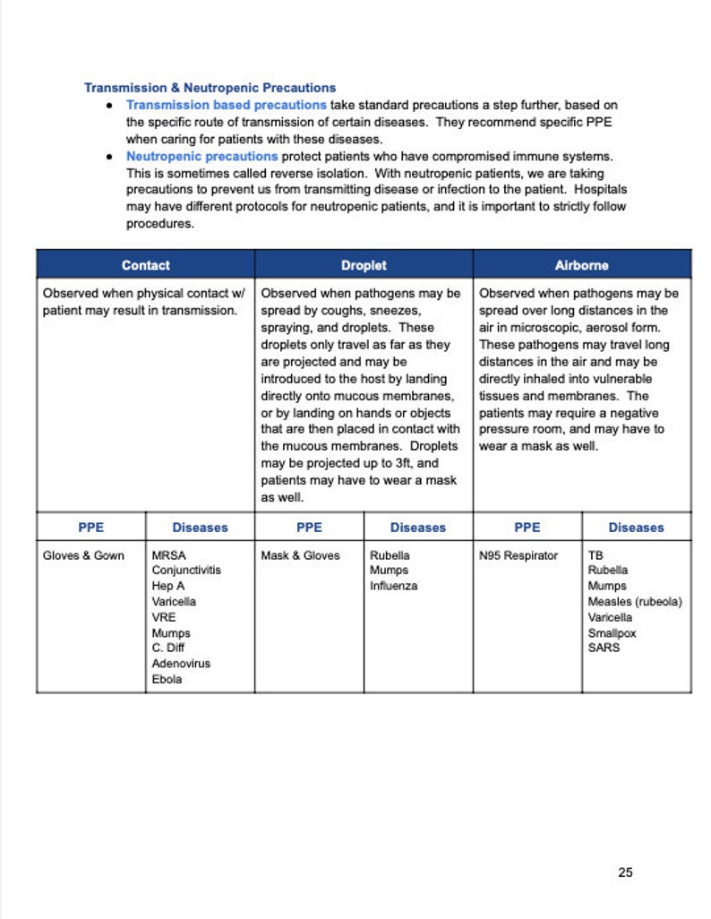 Rad Notes Patient Care Radiography and ARRT Registry Guide digital Copy ...