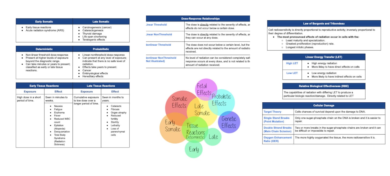 Rad Notes - Quick Reference Radiation Safety Charts - ***digital Copy ...