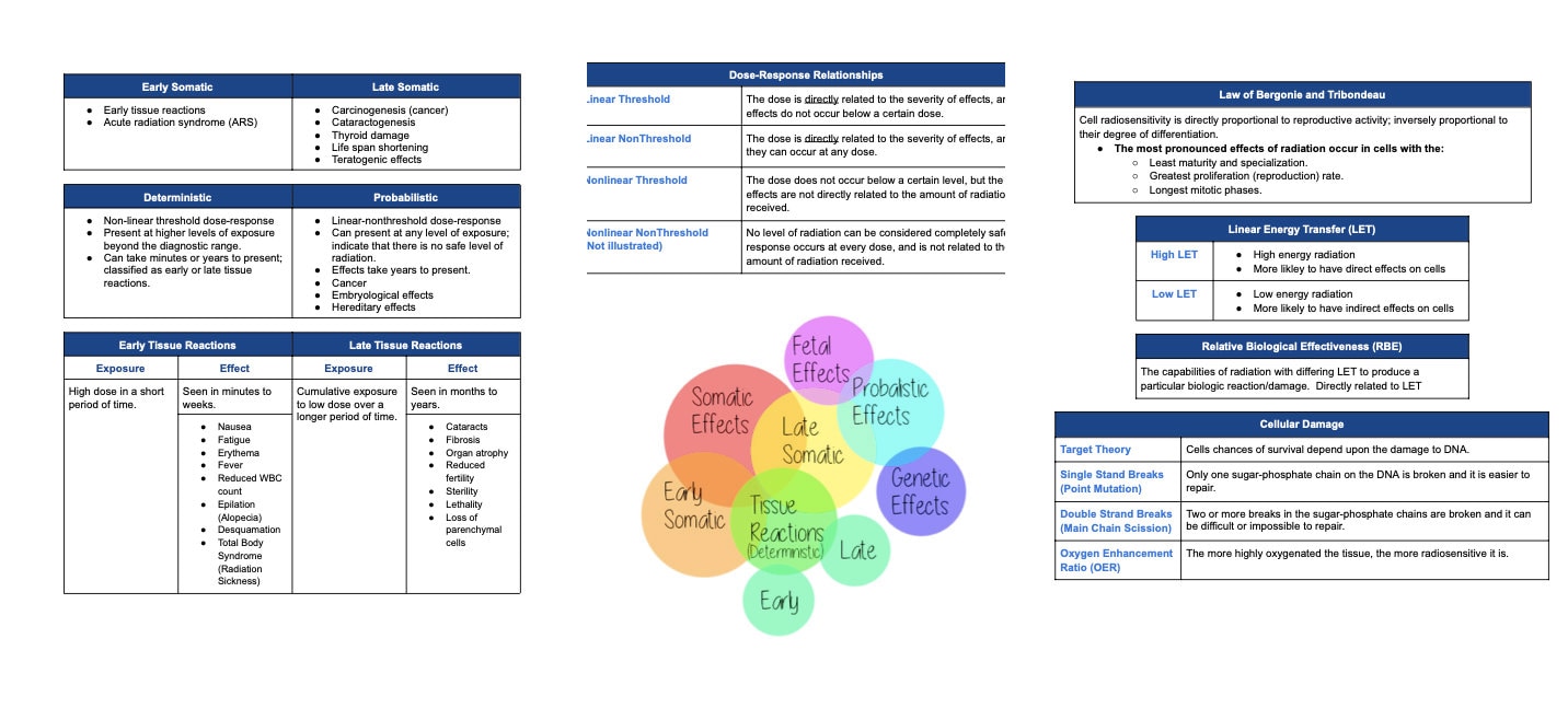 Rad Notes - Quick Reference Radiation Safety Charts - ***digital Copy ...