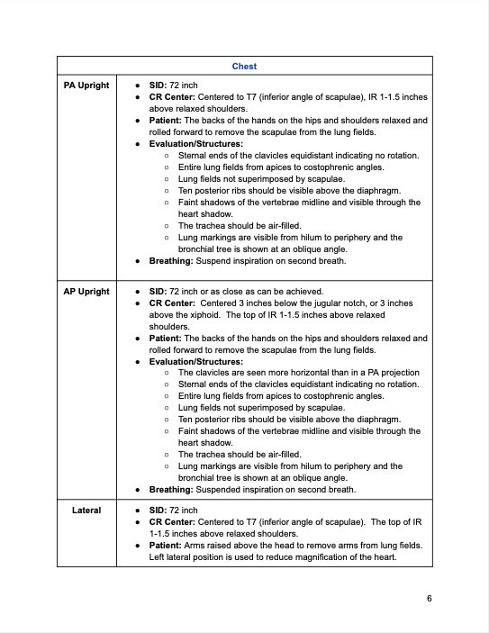 Rad Notes Thorax & Abdomen Radiography Study Guide digital Copy - Etsy