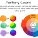Color Wheel, Color Theory, Colors, Montessori, Waldorf, Art Education ...