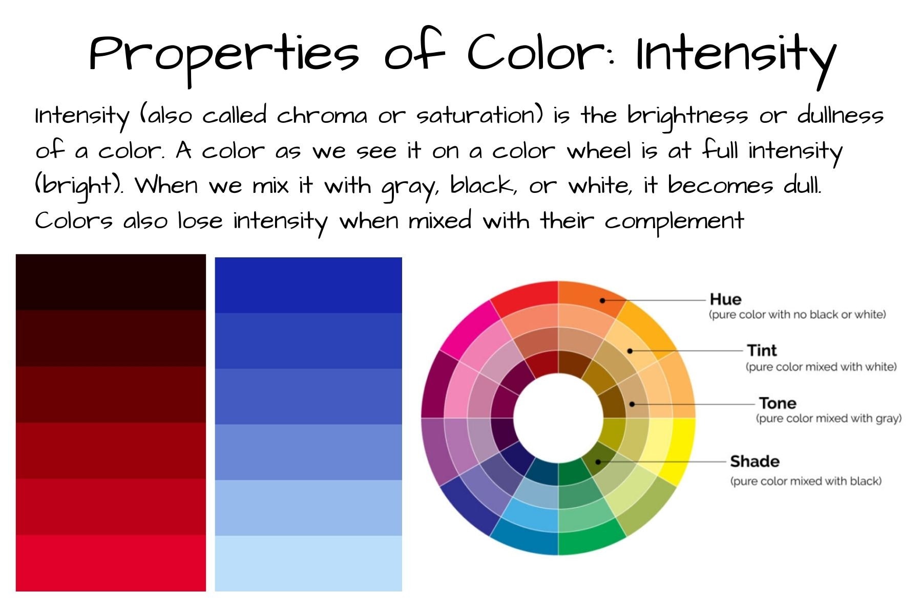 Intensity Color Wheel