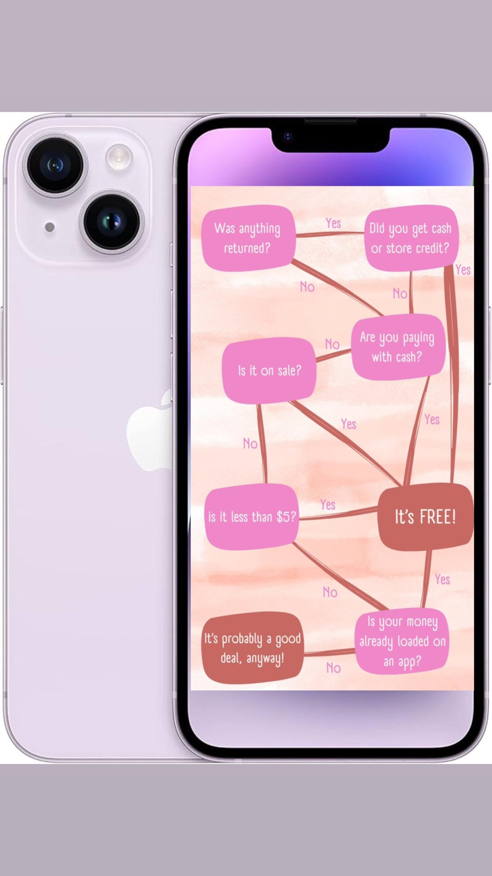 Girl Math Digital Flowchart Wallpaper - Etsy