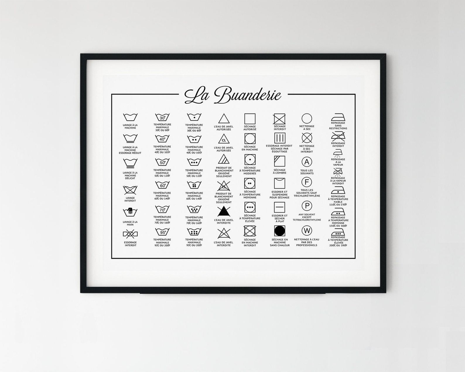 French Laundry Guide Affiche Buanderie Guide De Lavage Symboles De ...