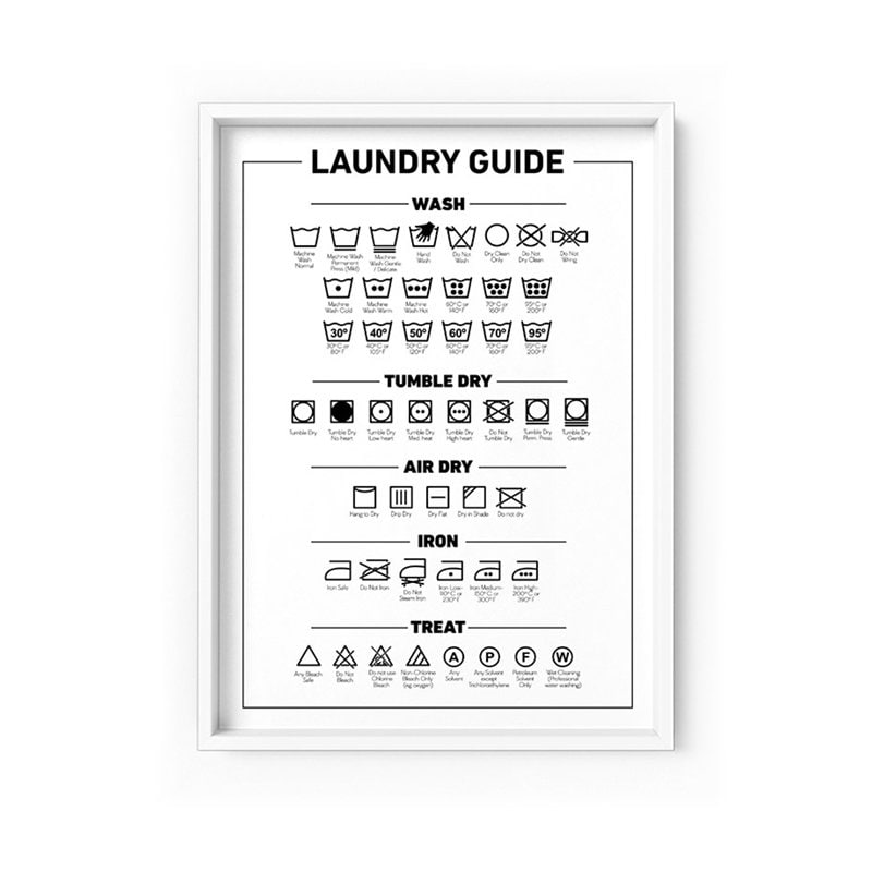 Laundry Guide Chart Art Print. Laundry Care Symbols Wall Art. - Etsy