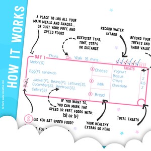 My Foody Diary Compatible With Slimming World, 12 Months, Week-to-view ...
