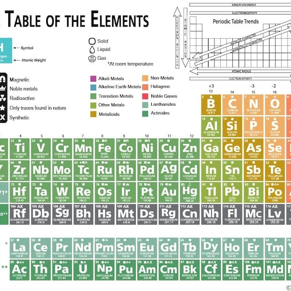 Laminated Pocket Periodic Table of Elements Card Chemistry Reference ...