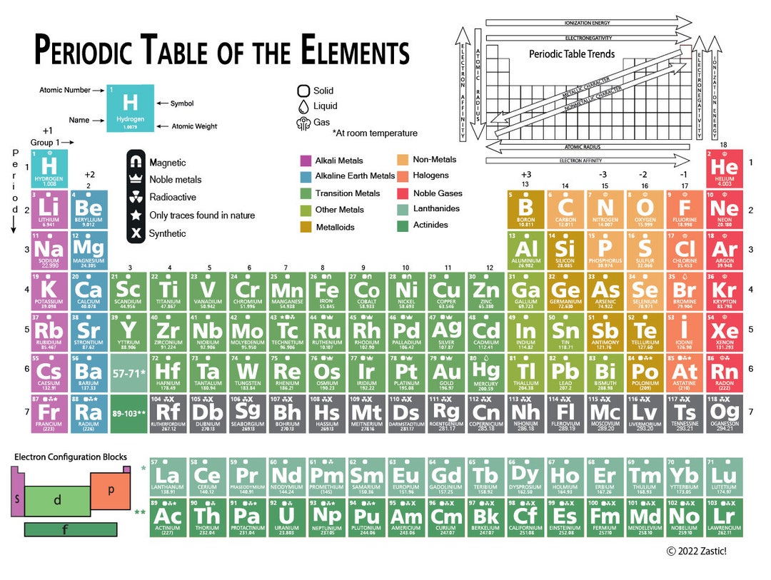 Laminated Pocket Periodic Table of Elements Card-chemistry Reference ...