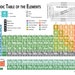 Laminated Pocket Periodic Table of Elements Card-chemistry Reference ...