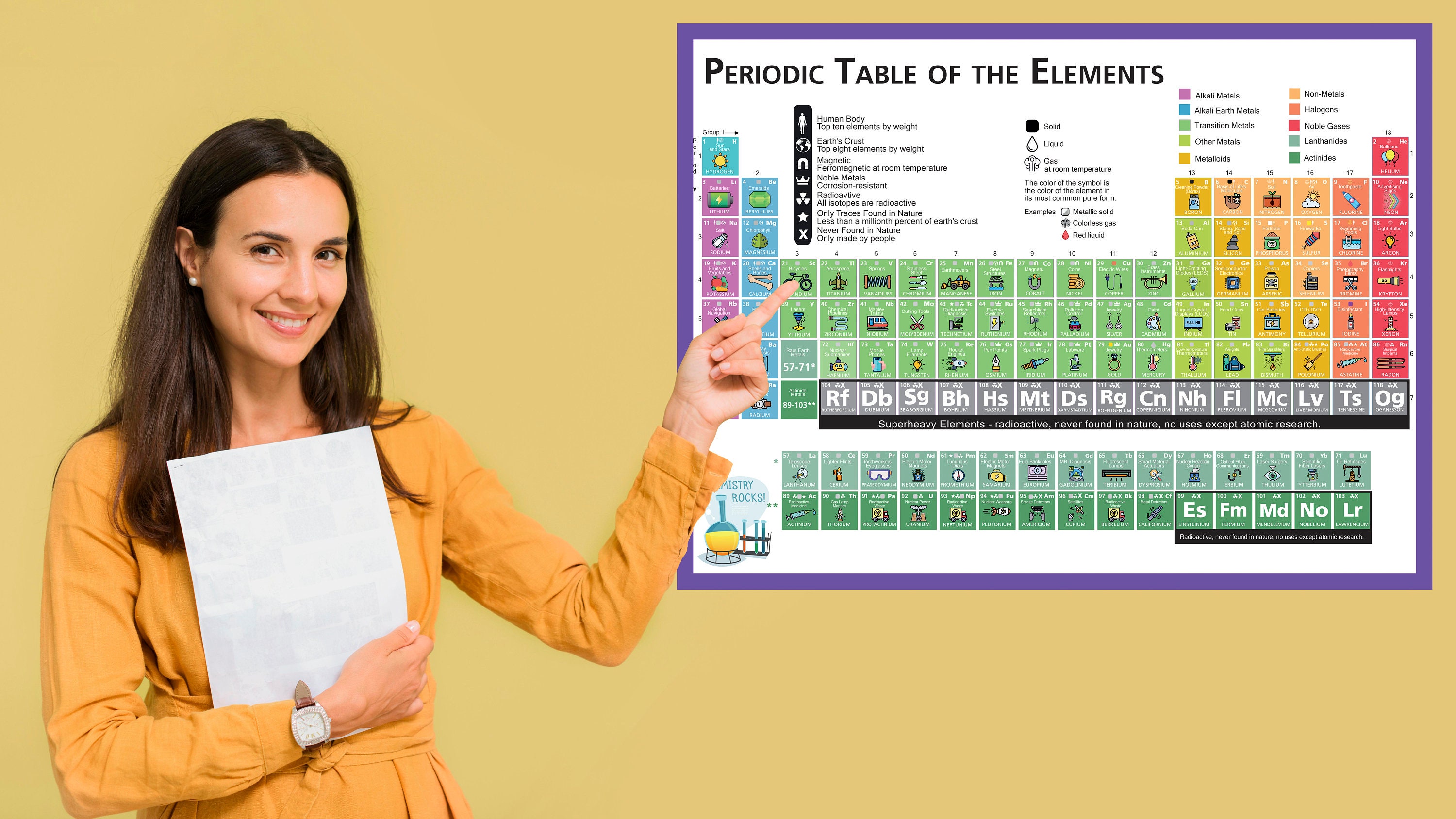 Chemie Periodensystem Elemente Poster mit echten Elementen für Kinder ...