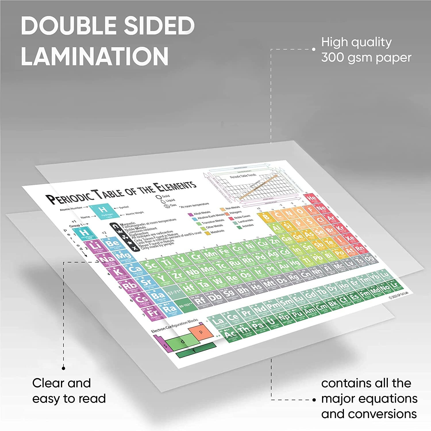 Laminated Pocket Periodic Table of Elements Card-chemistry Reference ...