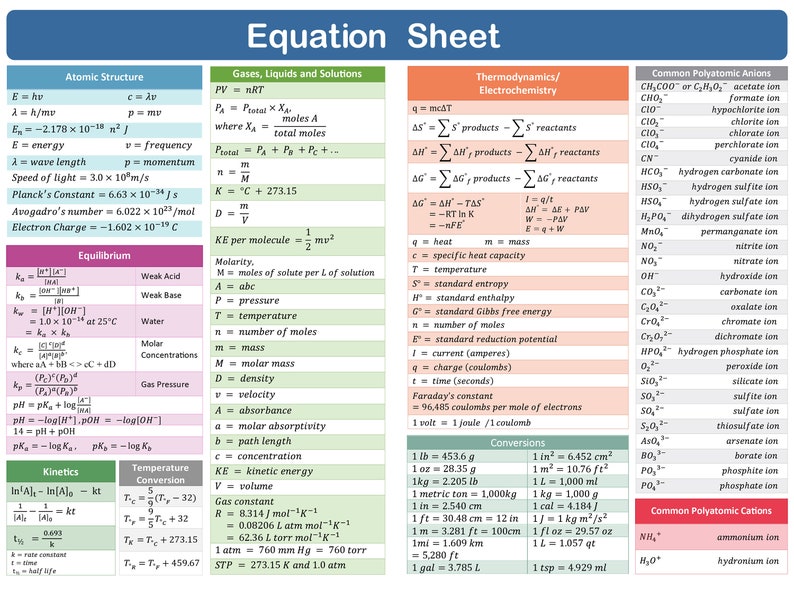 Laminated Pocket Periodic Table of Elements Card-chemistry Reference ...