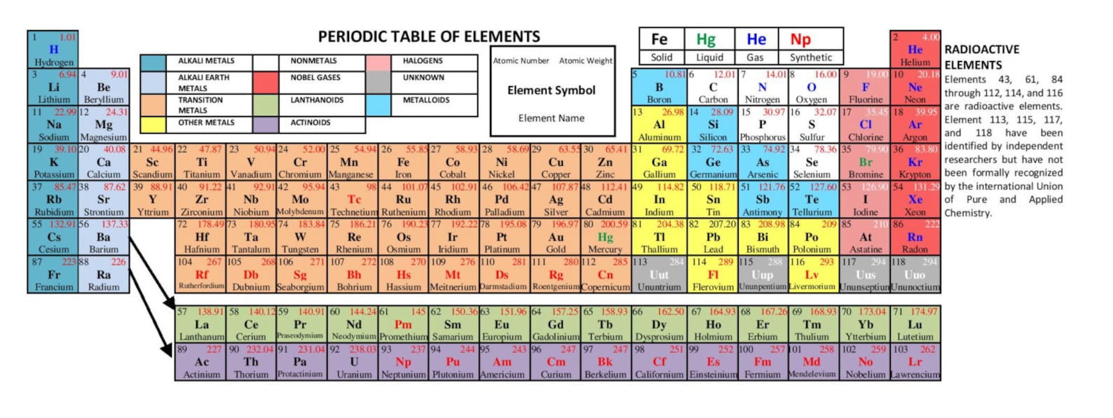 Pack of 2 Chemistry Periodic Table of Elements Pen With Formulas and ...