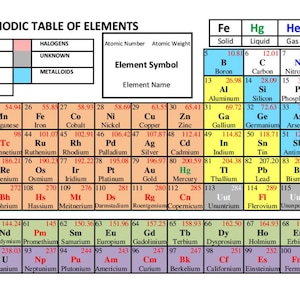 Pack of 2 Chemistry Periodic Table of Elements Pen With Formulas and ...