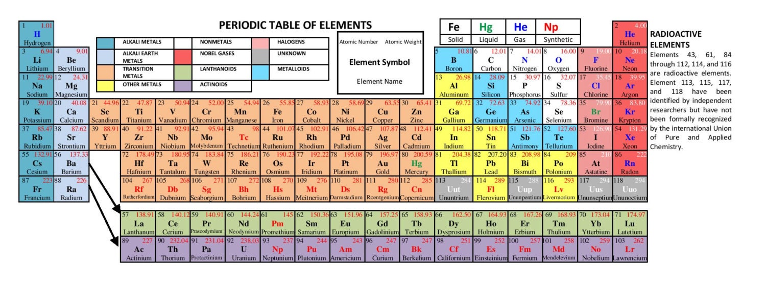 Pack of 2 Chemistry Periodic Table of Elements Pen With Formulas and ...