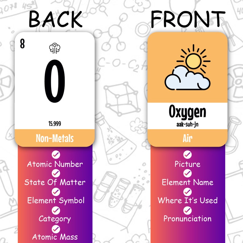 Zastic Periodic Table of Elements Flash Cards for Kids - Etsy