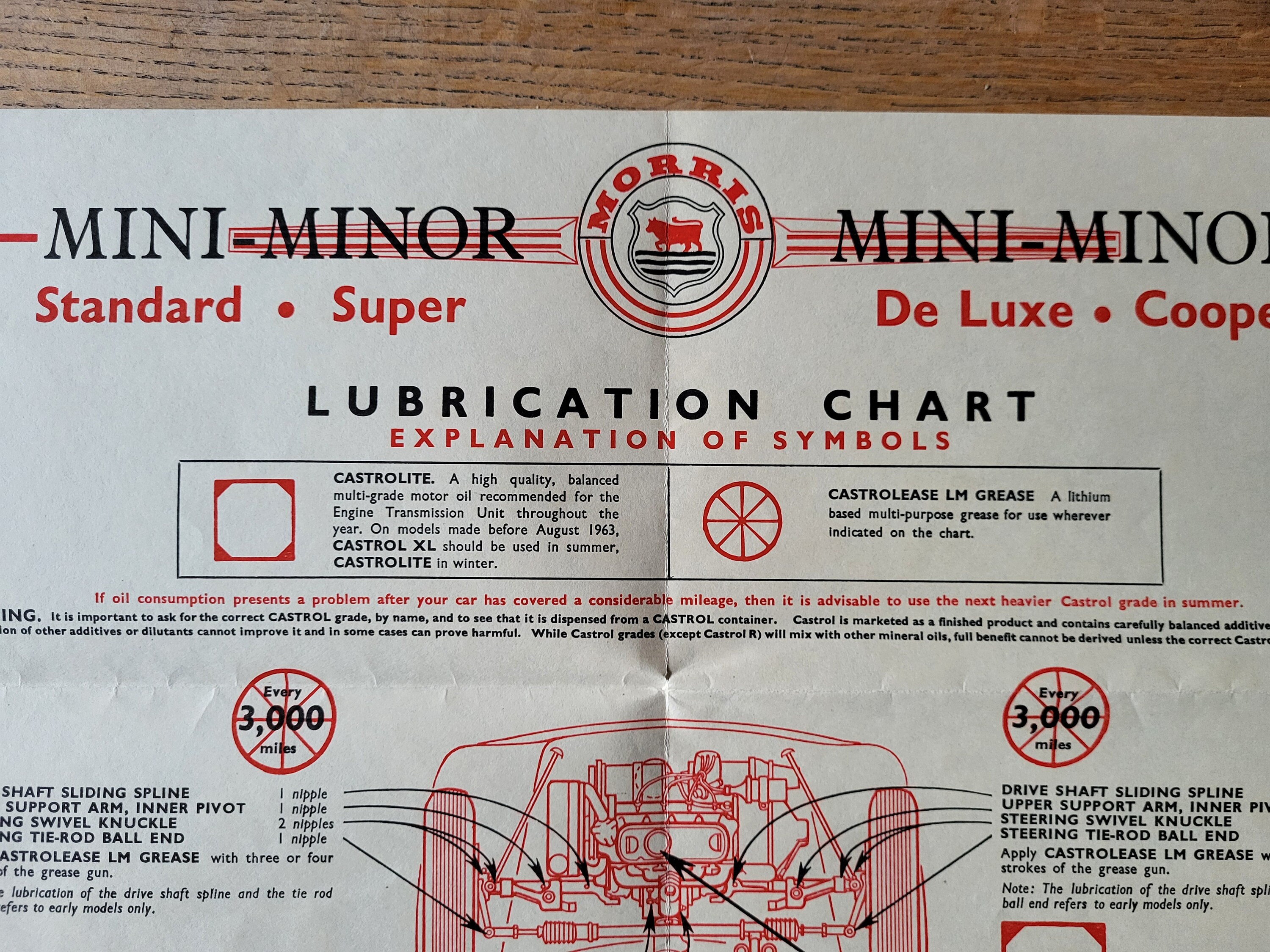 Vintage Morris Mini, Mini Cooper, Morris Minor and Morris Traveller ...
