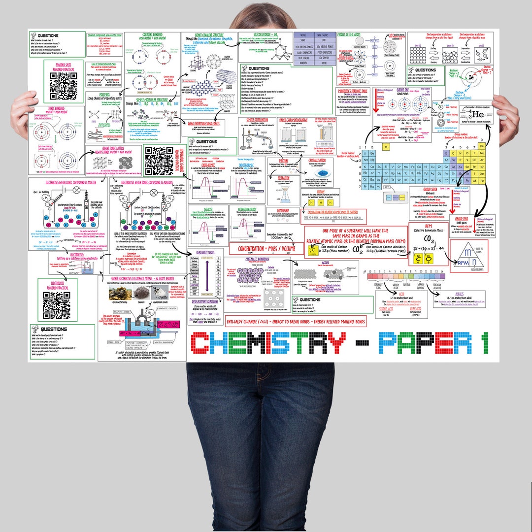 GCSE Chemistry Revision Poster for AQA Paper 1 Higher Tier: A - Etsy UK