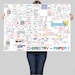 GCSE Chemistry Revision Poster for AQA Paper 1 Higher Tier: A Comprehensive Mind Map and Study ...