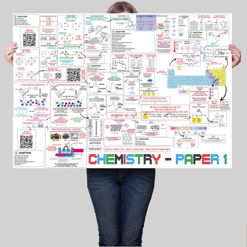 GCSE Chemistry Revision Poster for AQA Paper 1 Higher Tier: A ...