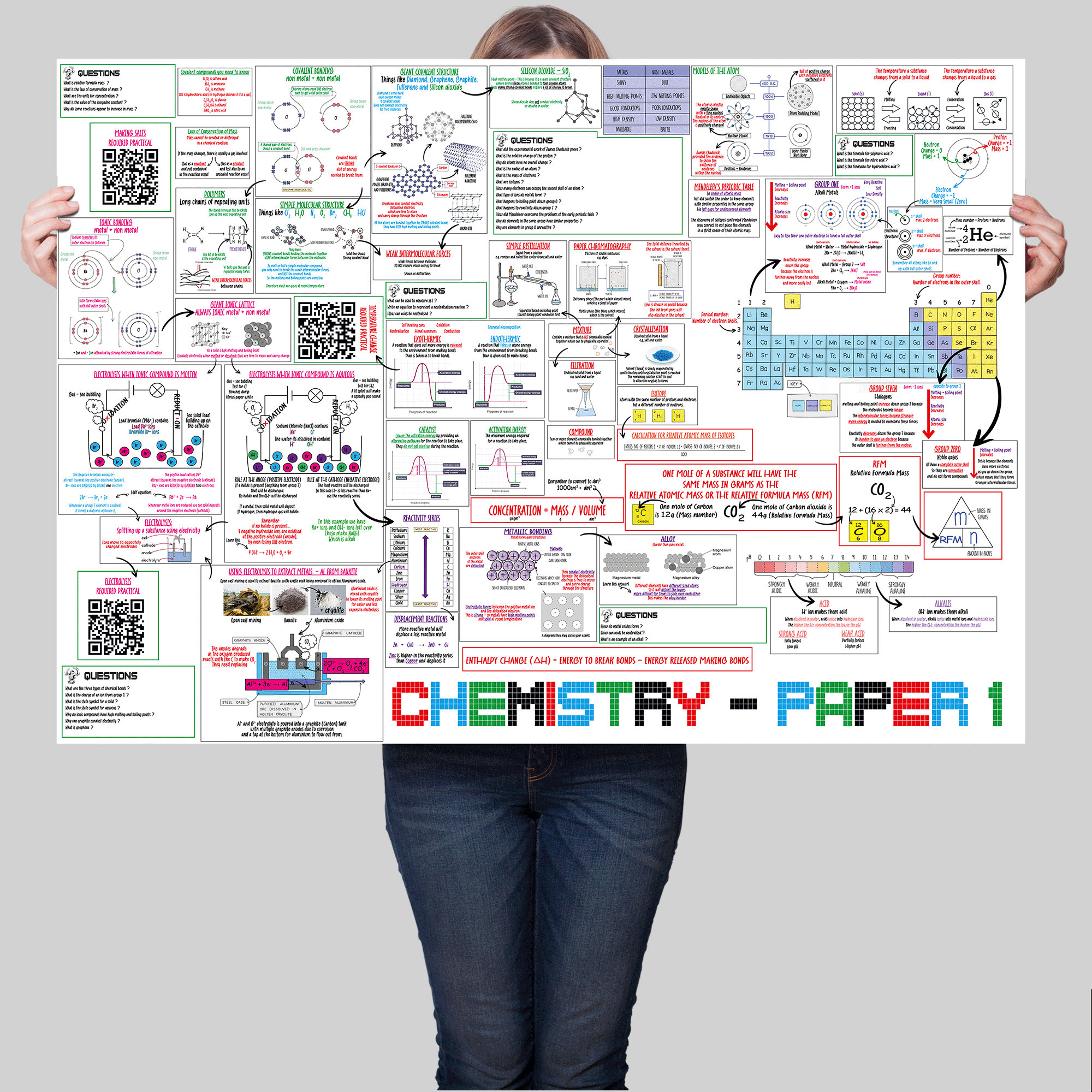 GCSE Chemistry Revision Poster for AQA Paper 1 Higher Tier: A Comprehensive Mind Map and Study ...