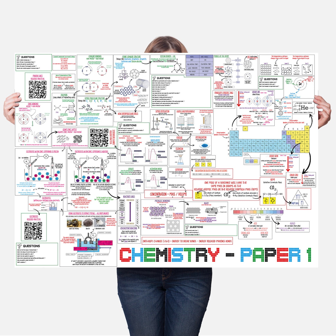 GCSE Chemistry Revision Poster for AQA Paper 1 Higher Tier: A ...