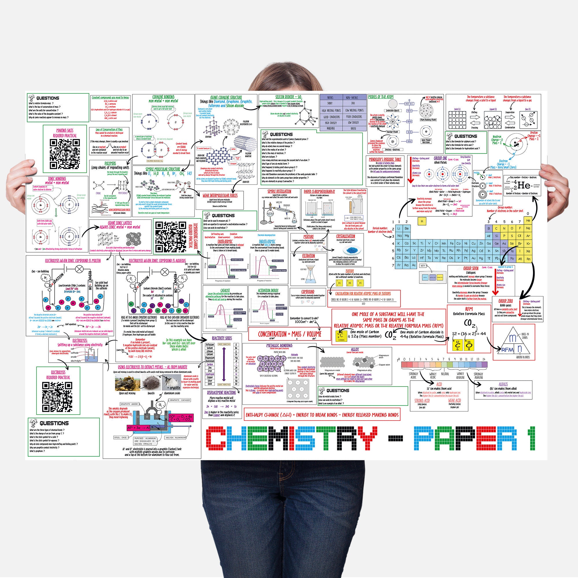 GCSE Chemistry Revision Poster for AQA Paper 1 Higher Tier: A ...