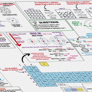 GCSE Chemistry Revision Poster for AQA Paper 1 Higher Tier: A ...